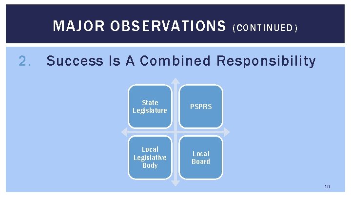 LEAGUE OF ARIZONA CITIES AND TOWNS PSPRS PENSION