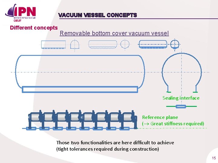 CRYOMODULE SPL Cryomodule Conceptual Design Review VACUUM VESSEL