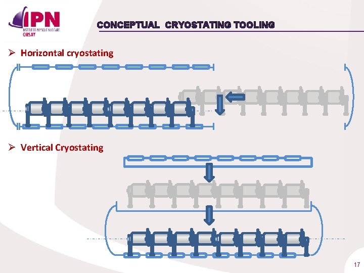 CRYOMODULE SPL Cryomodule Conceptual Design Review VACUUM VESSEL
