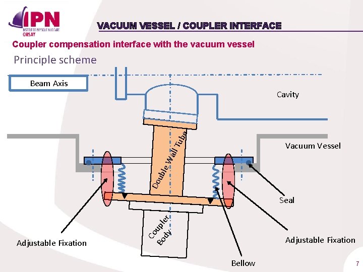 CRYOMODULE SPL Cryomodule Conceptual Design Review VACUUM VESSEL