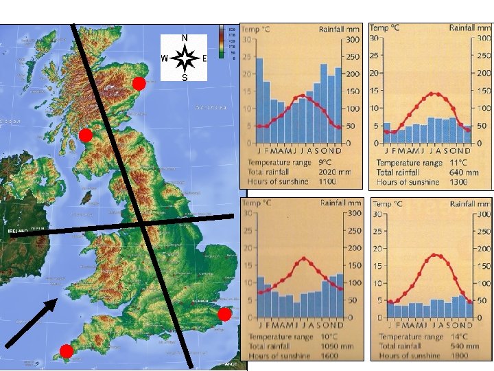 Title What is weather and climate Lesson objectives