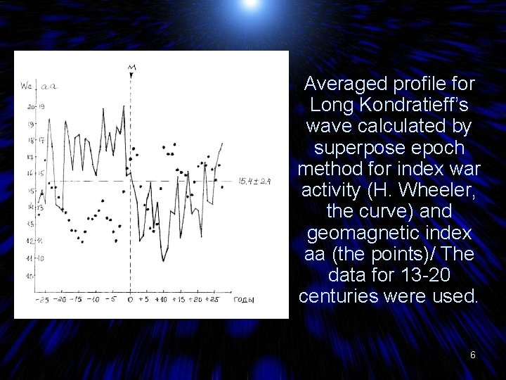 Long Kondratieff Waves and Cosmic Weather B M