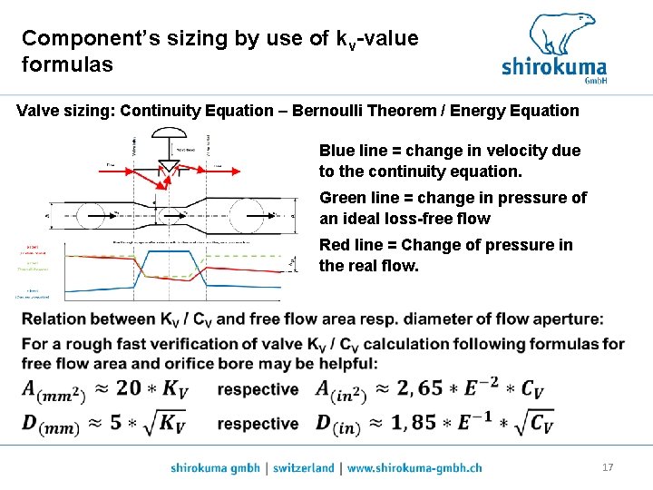 Design of Relief ValvesDevicesSystems for Cryogenic Apparatuses and
