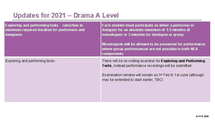 ASA Level DRAMA AND THEATRE Updates for 2021