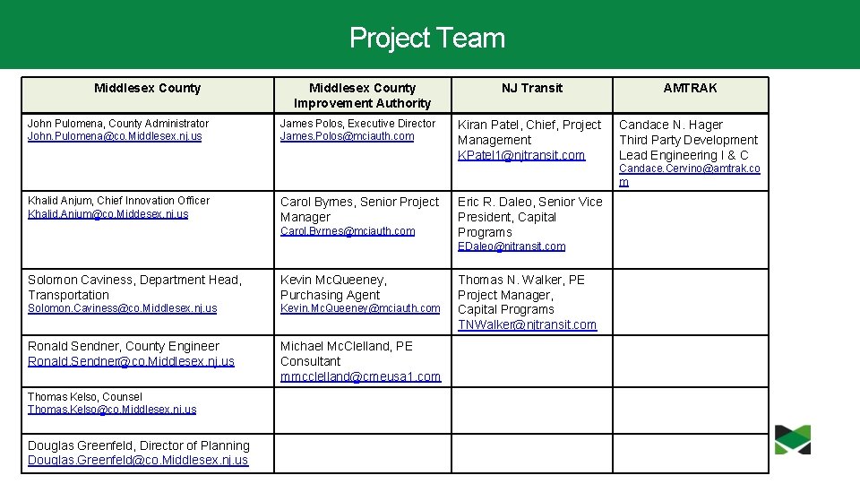 North Brunswick Transit Project James Polos Executive Director