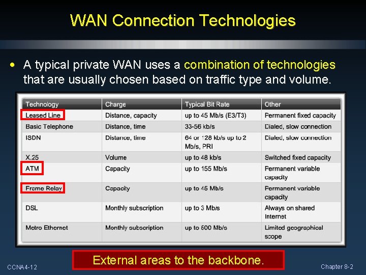 Chapter 8 Network Troubleshooting Part II CCNA 4