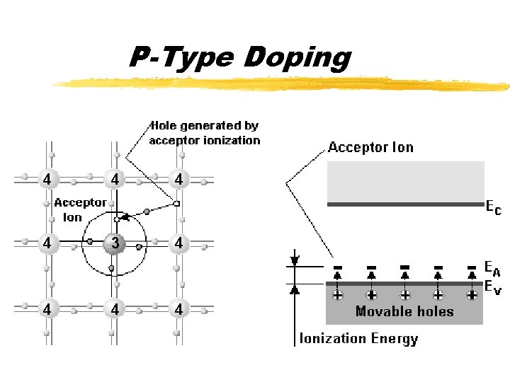 Photoreflectance of Semiconductors Tyler A Niebuhr Overview i