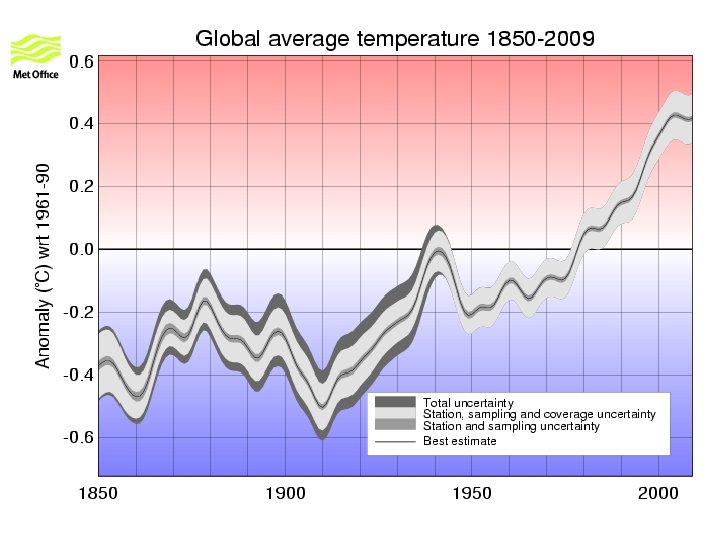 The Science Behind Climate Change Richard P Allan