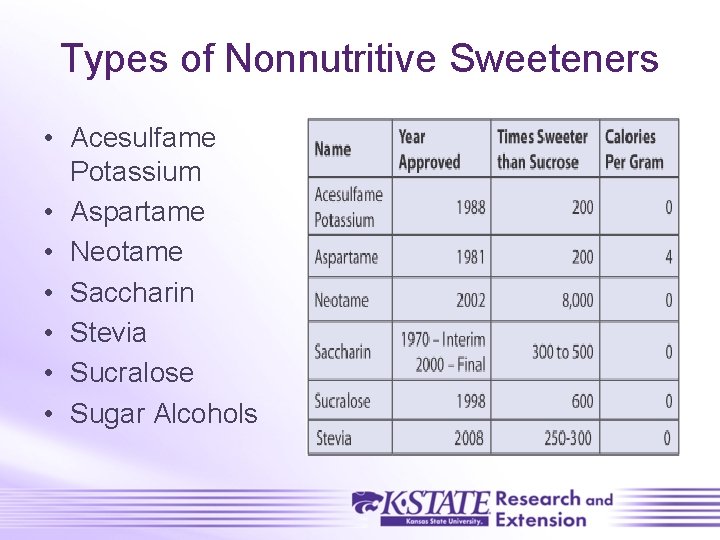 Sugar More Than Just A Sweetener Prepared by