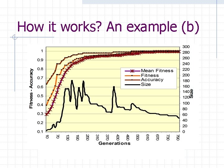 Breeding Decision Trees Using Evolutionary Techniques Papagelis Athanasios