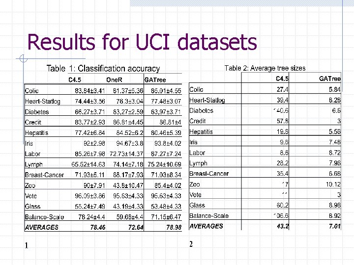 Breeding Decision Trees Using Evolutionary Techniques Papagelis Athanasios