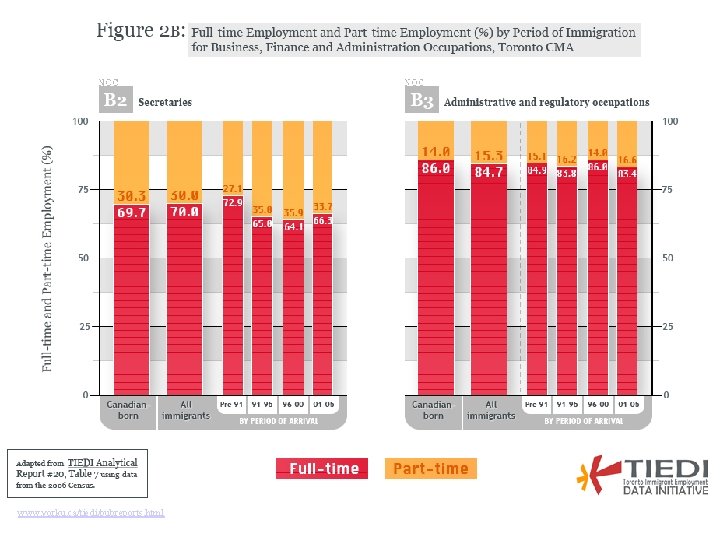 Figures adapted from the TIEDI Analytical Report 20