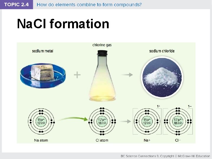 BC Science Connections 9 Unit 2 The electron