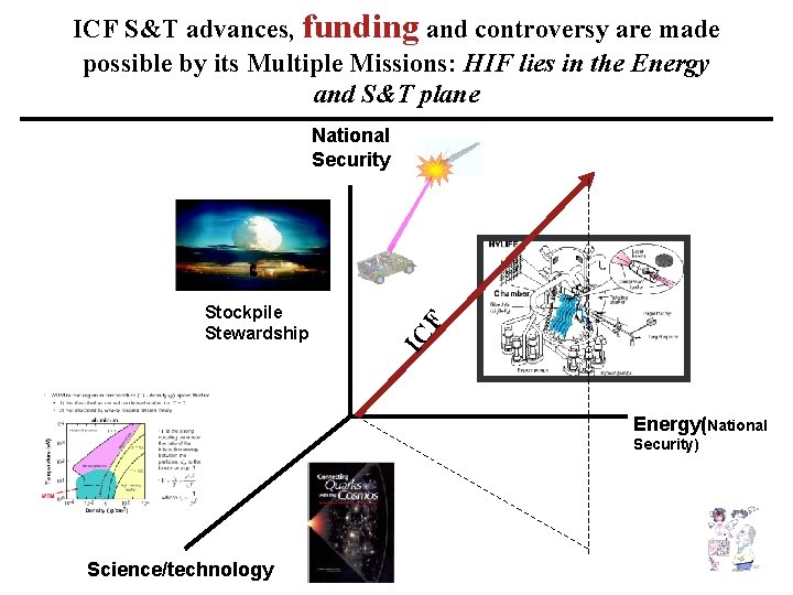 Heavy Ion Fusiona Future Perspective E Michael Campbell