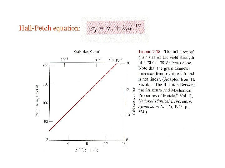 Chapter 7 Dislocations Strengthening Mechanisms ISSUES TO ADDRESS