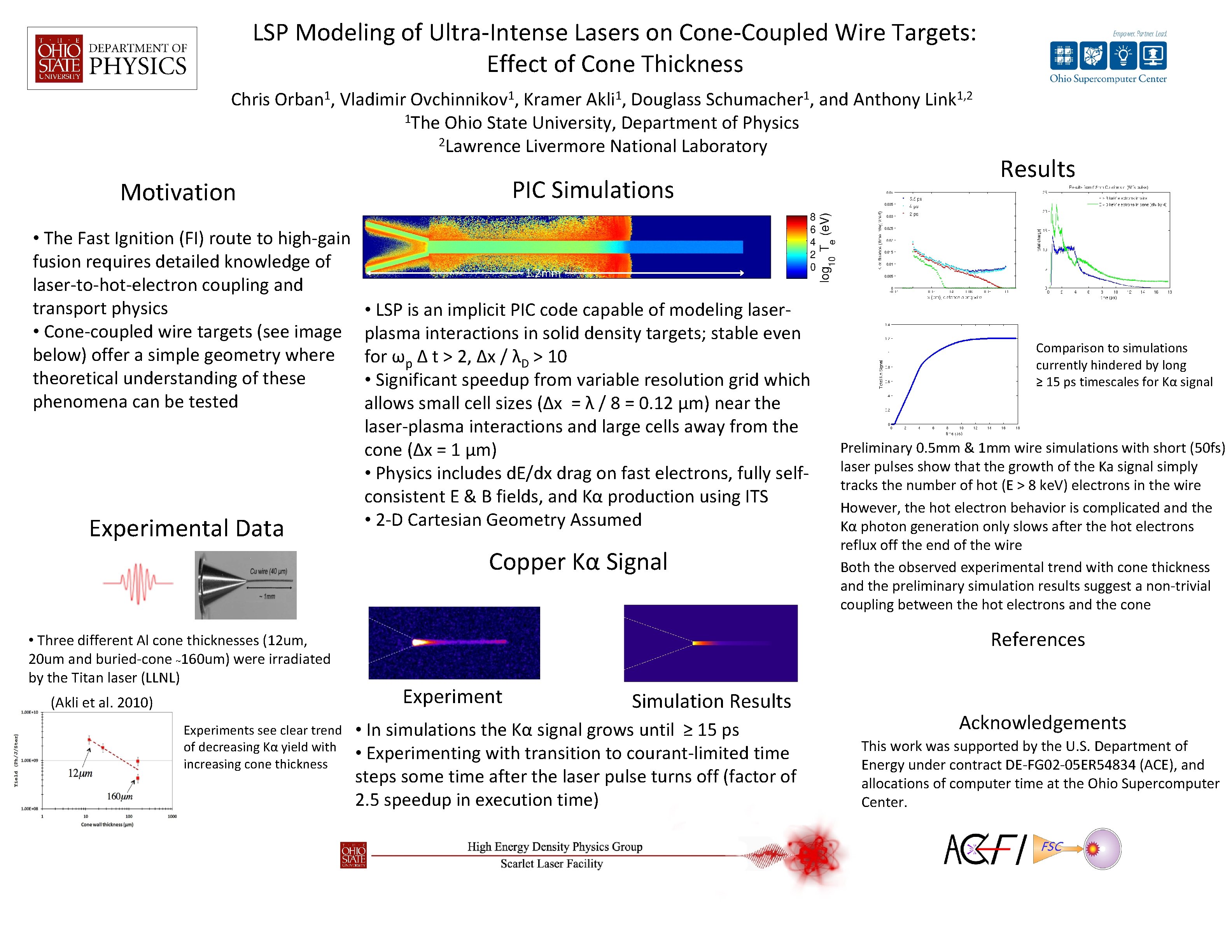 LSP Modeling of UltraIntense Lasers on ConeCoupled Wire