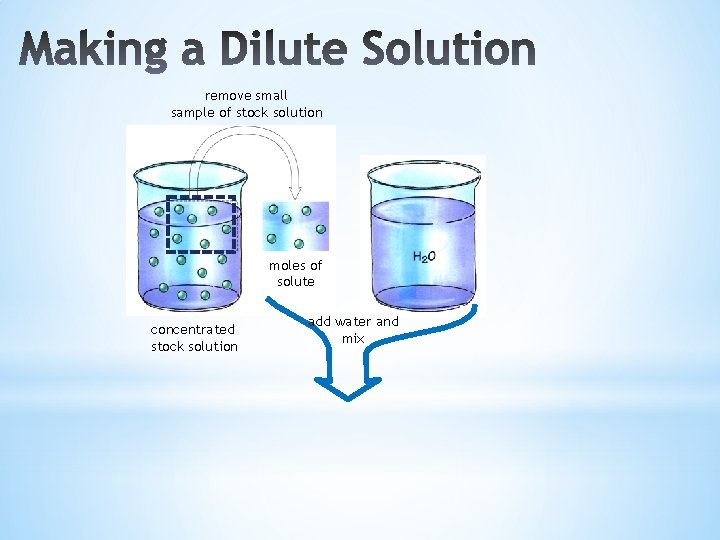 Part 2 of Solution Chemistry Background Lab What