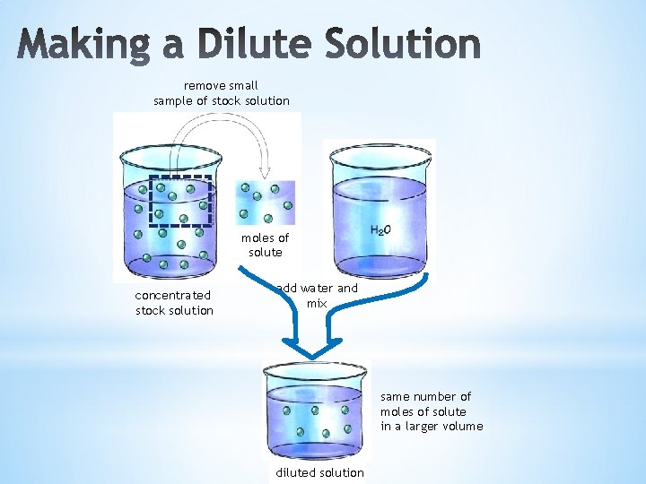 Part 2 of Solution Chemistry Background Lab What