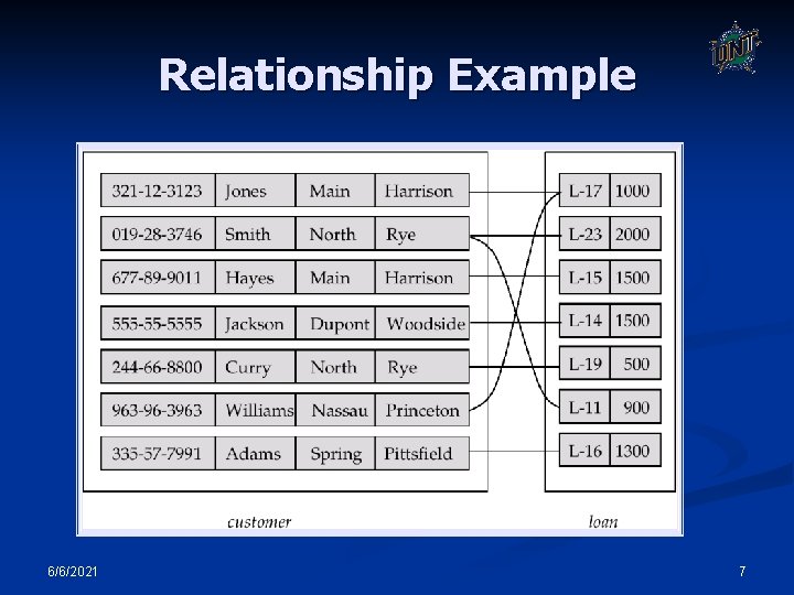 ER Entity Relationship Diagram 1 ER n n