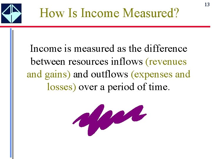 The Income Statement Learning Objectives Define the concept