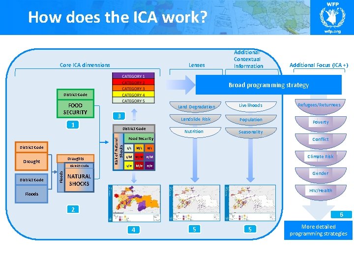 Integrated Context Analysis ICA Introducing the ICA What