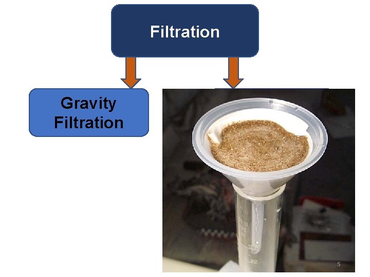 The Laboratory Technique Lecture 6 By Dr Zaid