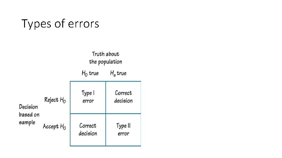 Chapter 12 Hypothesis testing Is it plausible That