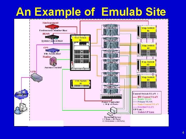 Supporting the development of distributed systems CS 606