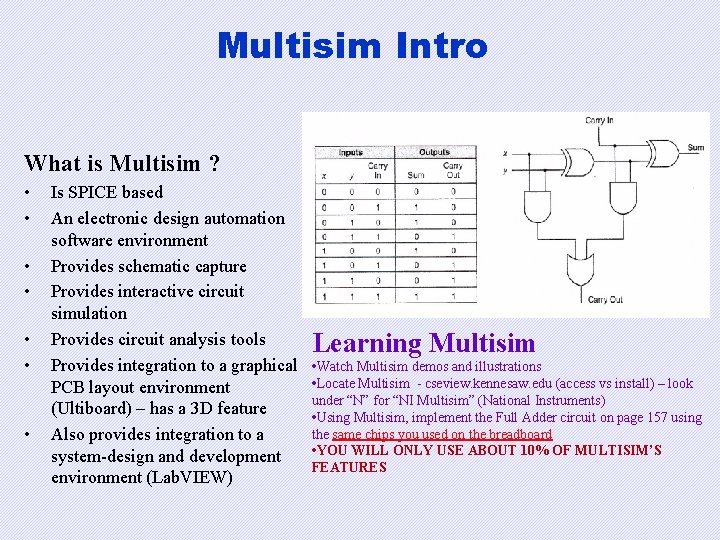What is multisim - roomdrug