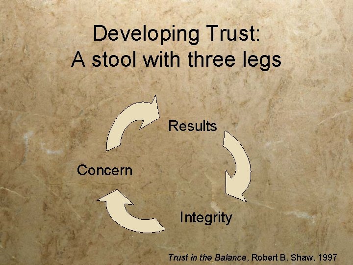 Trust as an Intrinsic Part of Doing Science