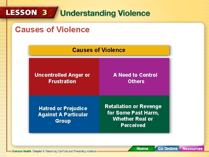 Teens need to know about forms of violence