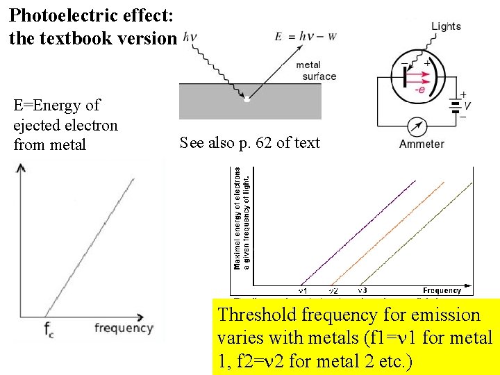 2 BIG Problems with Rutherfords model 1Why dont