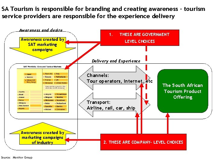 South African Tourism Destination marketing Roshene Singh Sep