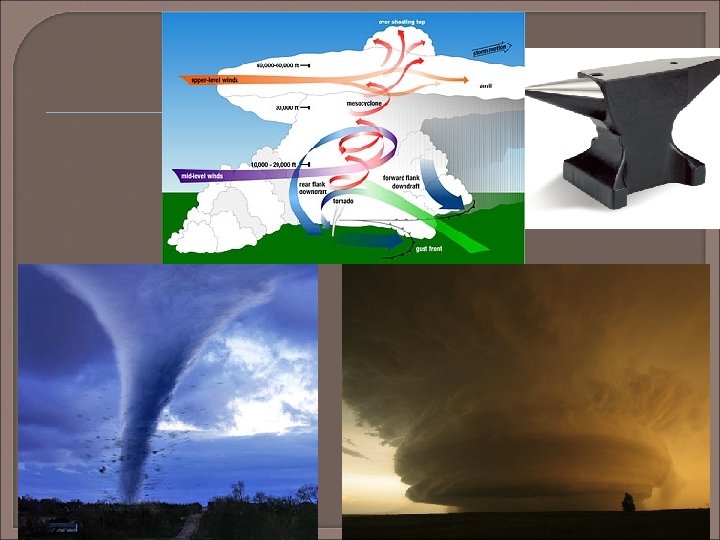 Severe Weather Pages 244 257 Do Now Q
