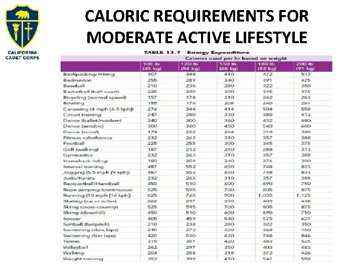 Nutrition for the Cadet Wellness 4 B Nutrition