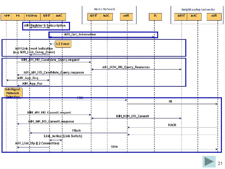 IEEE TRANSACTIONS ON VEHICULAR TECHNOLOGY VOL 56 NOV