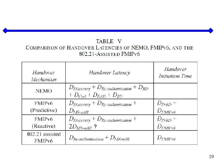 IEEE TRANSACTIONS ON VEHICULAR TECHNOLOGY VOL 56 NOV