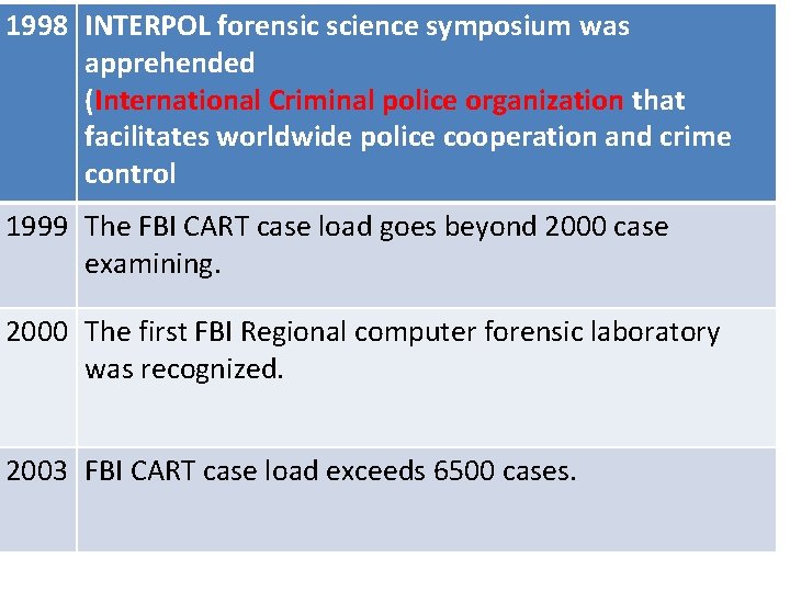 3 Basics of Digital Forensic Digital forensic is
