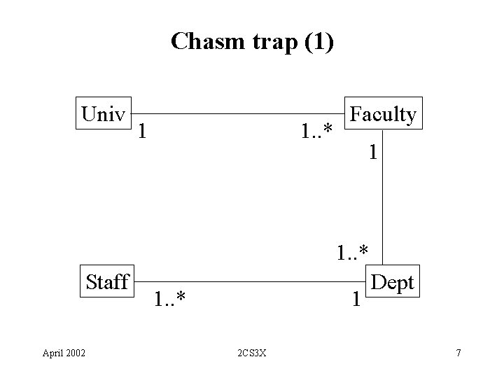 Database Design More entityrelationship modelling John Wordsworth ...