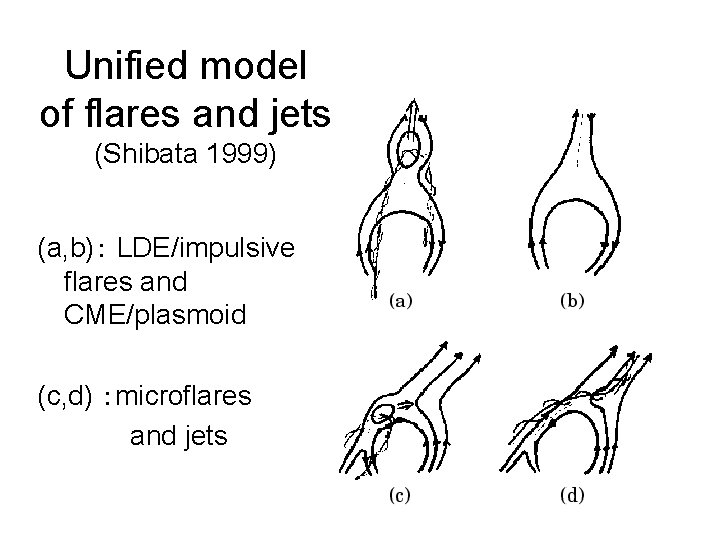 2003 Feb 3 5 Solar B Meeting ISAS