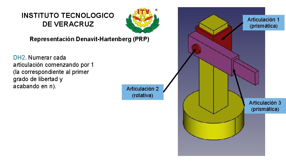 INSTITUTO TECNOLOGICO DE VERACRUZ ALGORITMO DENAVITHARTENBERG PRP Profesor