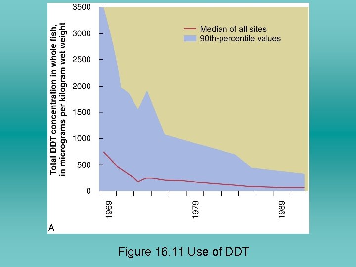 Chapter 16 Water Pollution General Principles The fresh
