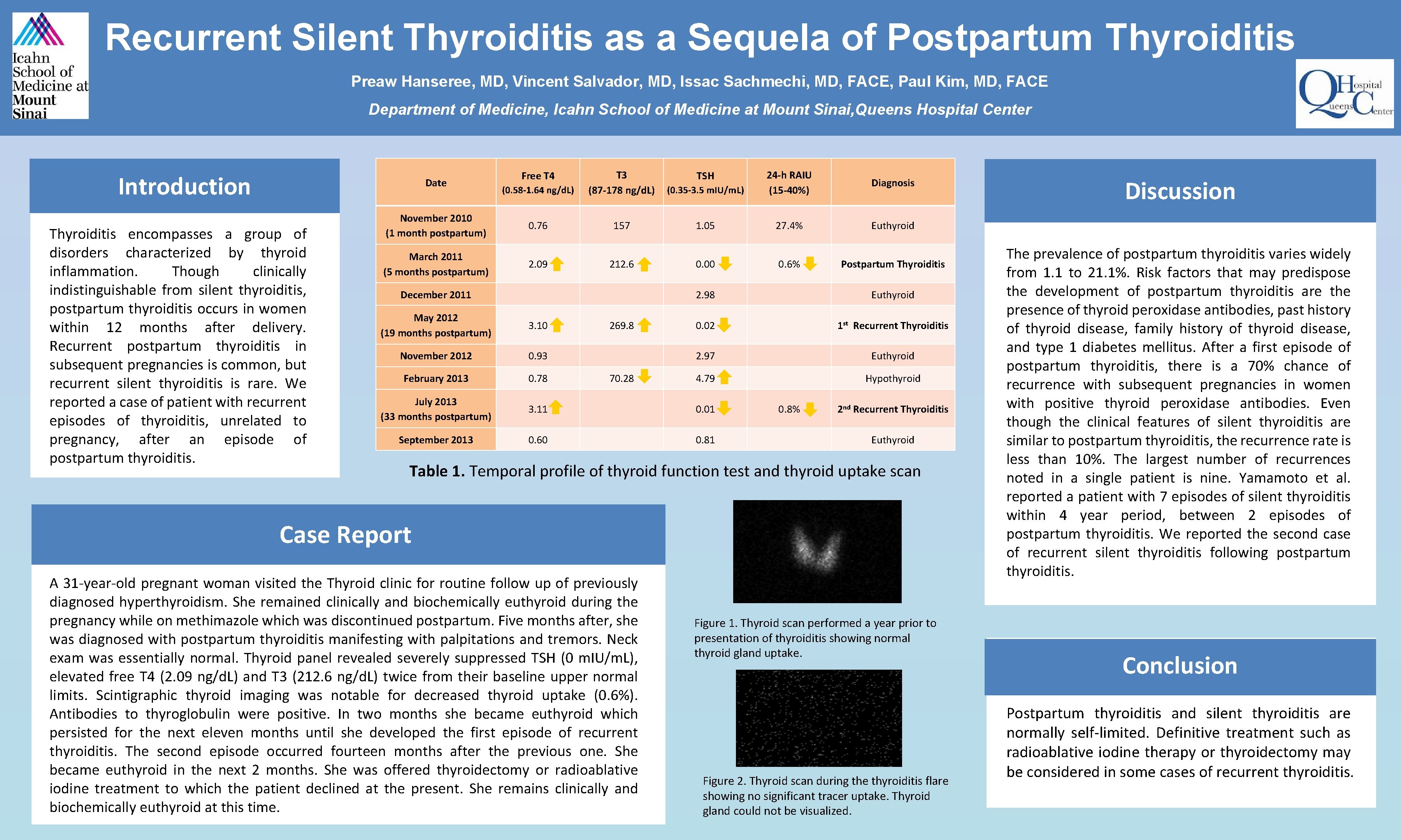 Recurrent Silent Thyroiditis as a Sequela of Postpartum
