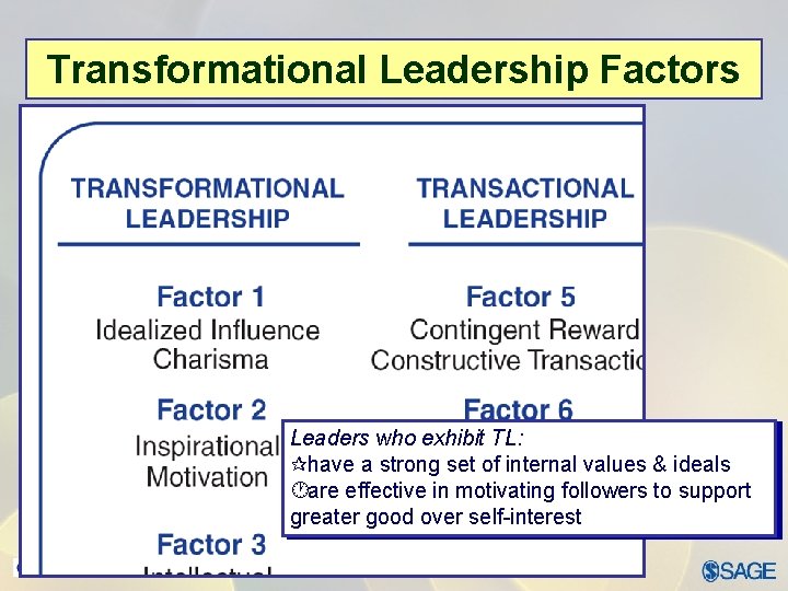 Leadership Chapter 9 Transformational Leadership Northouse 5 th