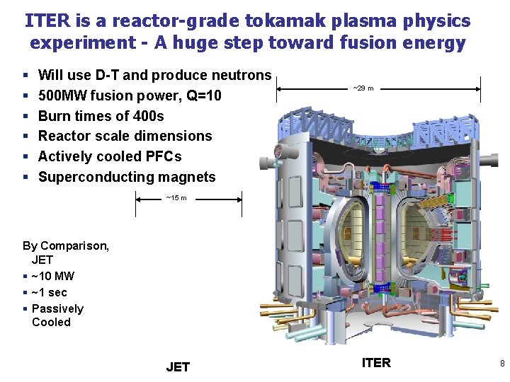 Perspective on Fusion Research Development Pathways and Applications