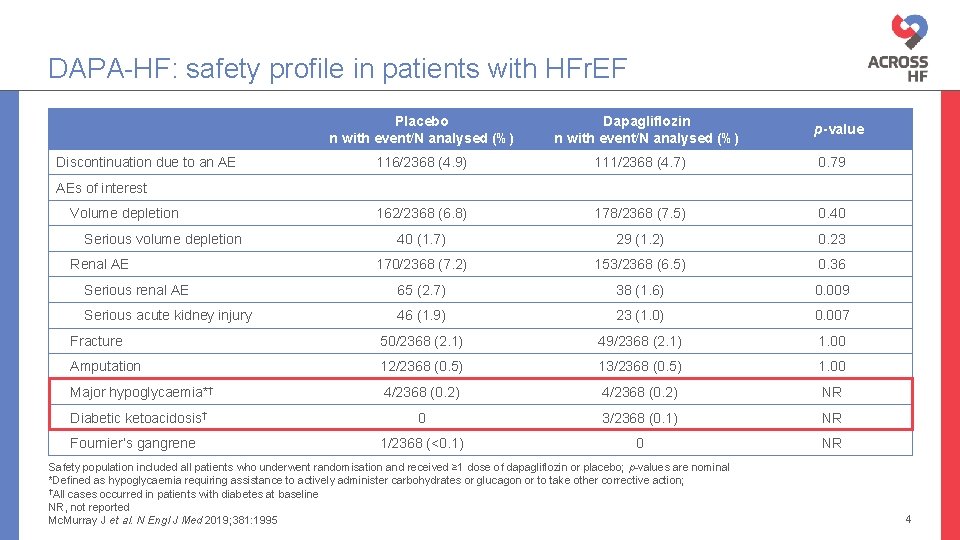 Safety aspects of SGLT 2 inhibitors for treatment