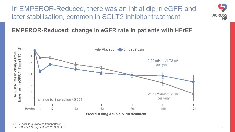 Safety aspects of SGLT 2 inhibitors for treatment