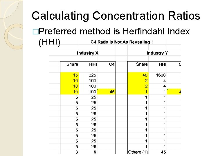 Industry and Competitive Analysis Chapter 4 Strategic Management