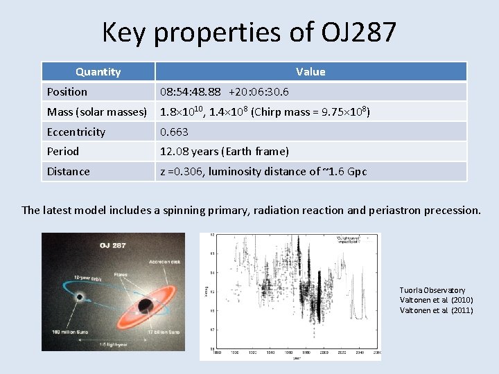 The best way to test for the effects