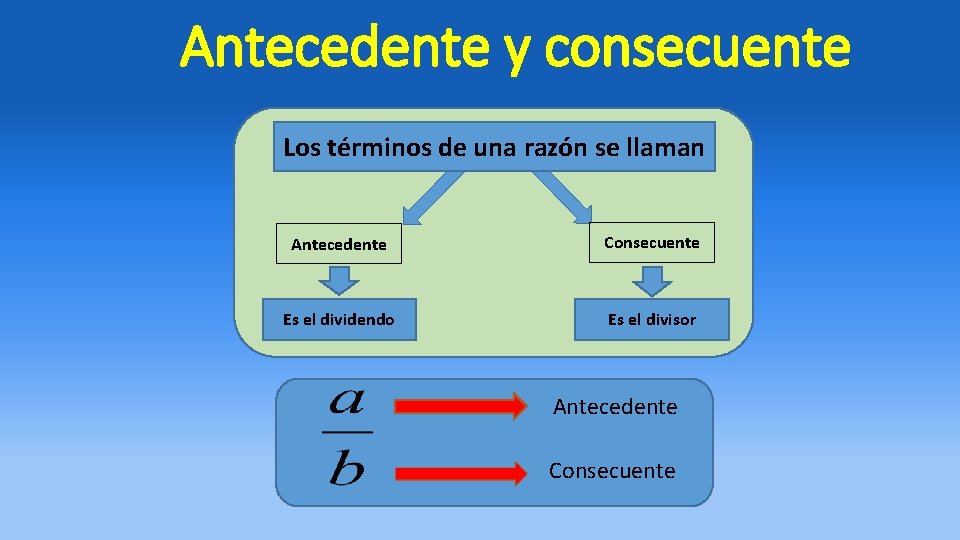 RAZN PROPORCIN Y PORCENTAJE Colegio Jean Piaget Materia